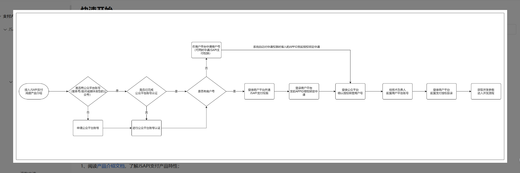 微信支付JSAPI接口一键接入指南_jsapi对接微信支付v3的代码-CSDN博客