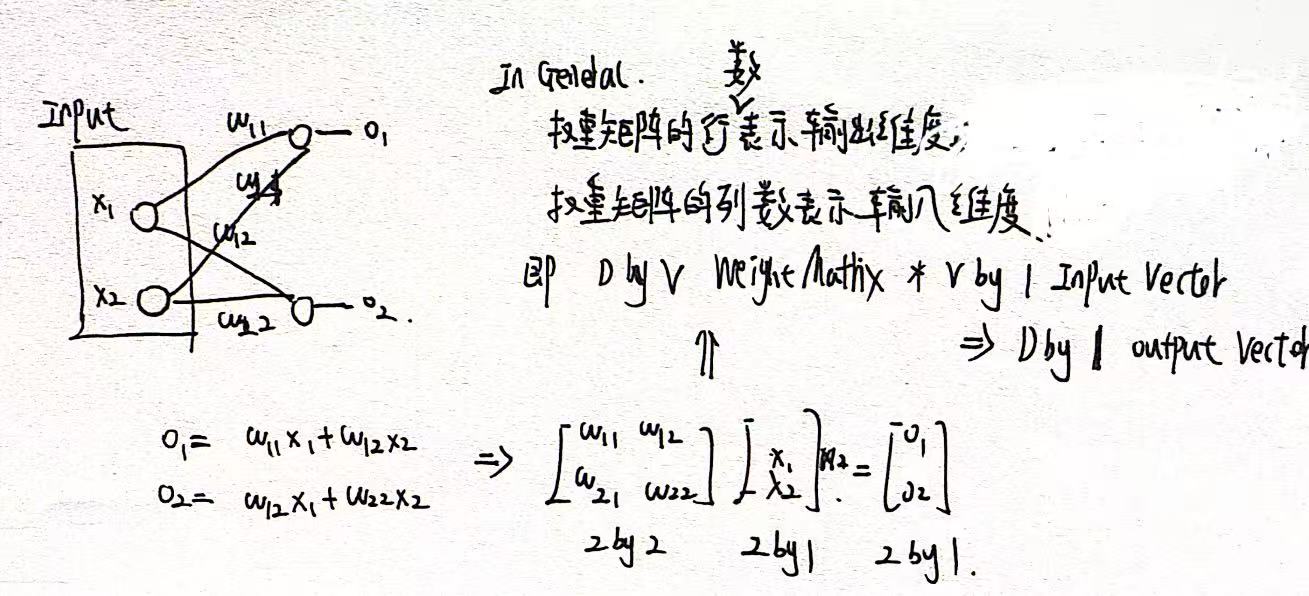 自学大模型Day01 Transformer架构01-CSDN博客