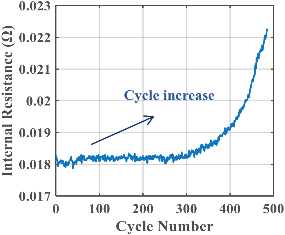 新能源汽车锂离子电池基本参数的时间序列关系_oxford battery degradation dataset-CSDN博客