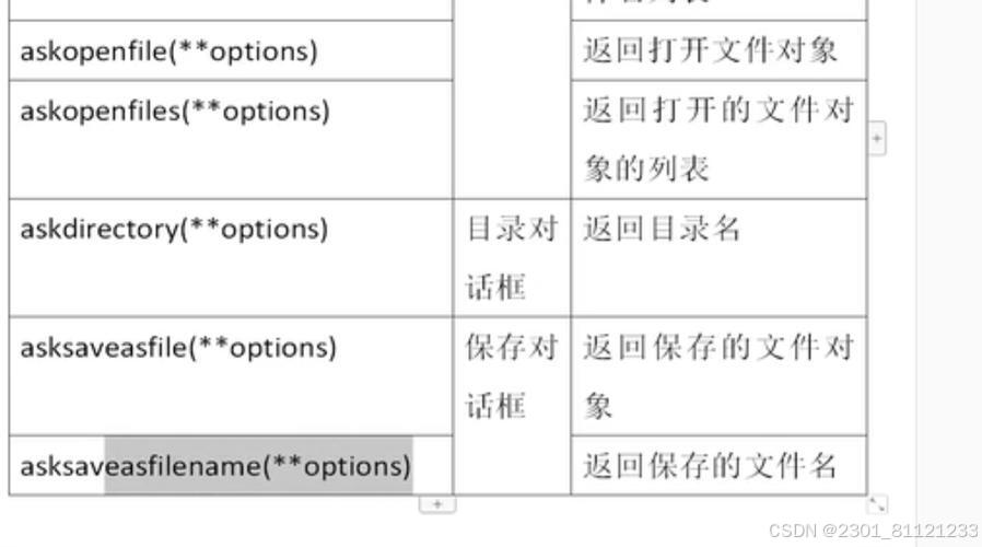 掌握输入框、按钮等tkinter控件对象布局，实现数据的界面输入 Tkinter输入框与按钮的配合的用法用法 Csdn博客