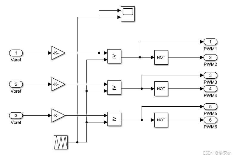 SPWM调制方式的simulink仿真_spwm simulink-CSDN博客