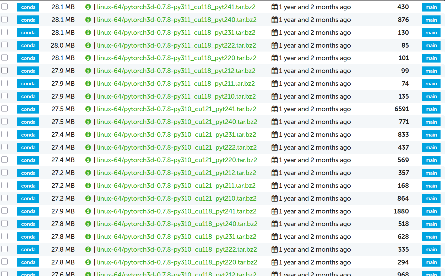 Pytorch3d安装_安装pytorch3d-CSDN博客