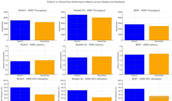 【算力智享库】pytorch与tensorflow对比：深度学习的开发利器tensorflow和pytorch哪个好 Csdn博客