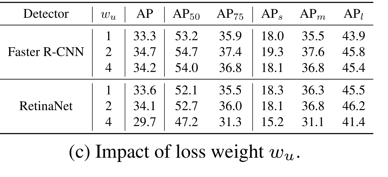 论文阅读 arXiv 2023 ——Mixed Pseudo Labels for Semi-Supervised Object Detection-CSDN博客