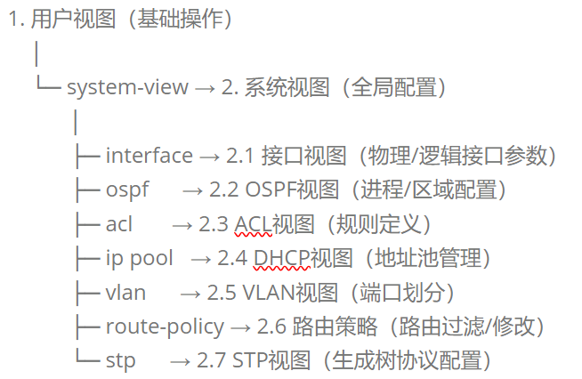 HCIA--ENSP的基本操作-CSDN博客