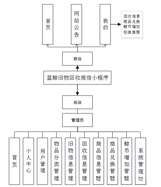 java/php/net/python基于微信小程序的音乐播放器【2024年毕设】-CSDN博客