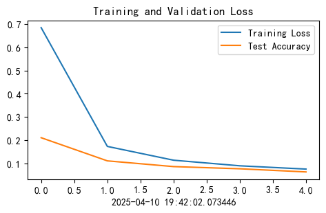 P1深度学习实验--Pytorch实现mnist手写数字识别_手写数字识别(mnist)的改进与可视化实验-CSDN博客