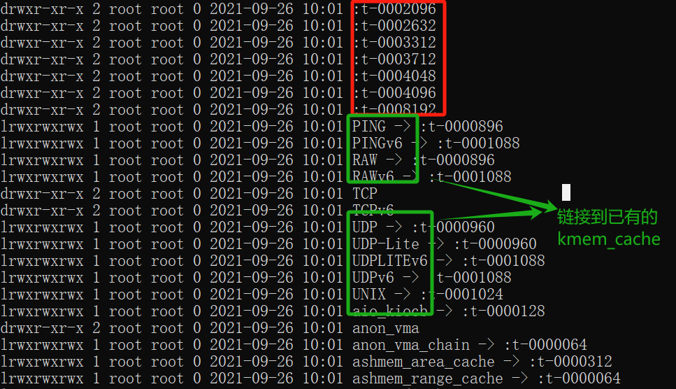Linux Mem -- Slub内存分配器的几点疑问及解答(2)-CSDN博客