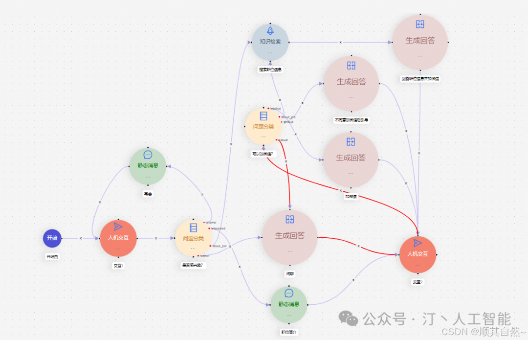 RAGFlow（RAG+Agent）_ragflow下载-CSDN博客