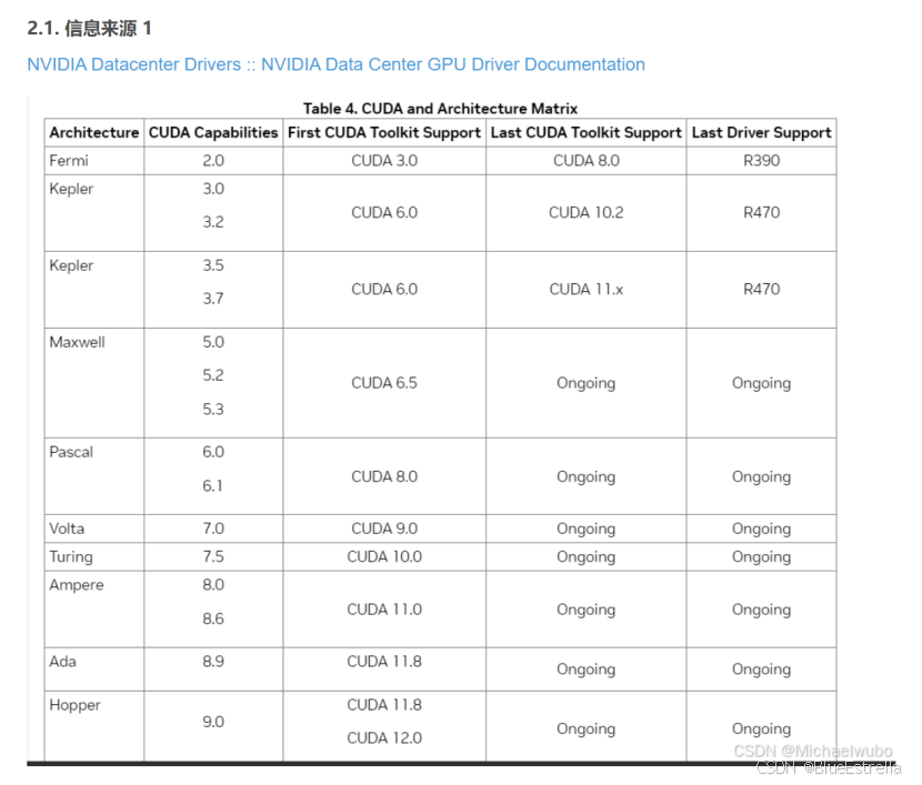 安装Pytorch | 环境安装问题整理_cuda sdk 11.1 –11.7 support for compute capability ...