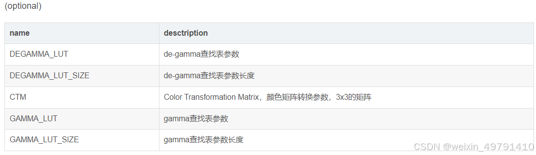 DRM 软件开发 （三）Libdrm 之 property 分析与应用举例-CSDN博客