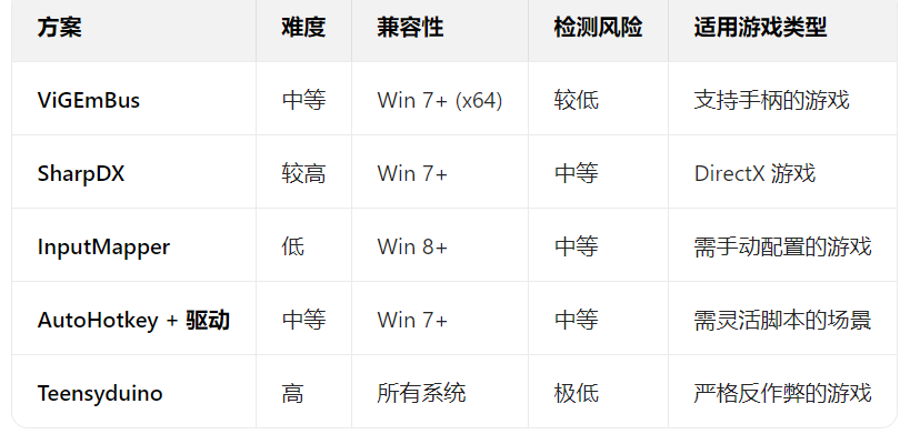 ViGEmBus + C#：解锁Xbox手柄模拟新姿势，告别键盘消息限制！-CSDN博客