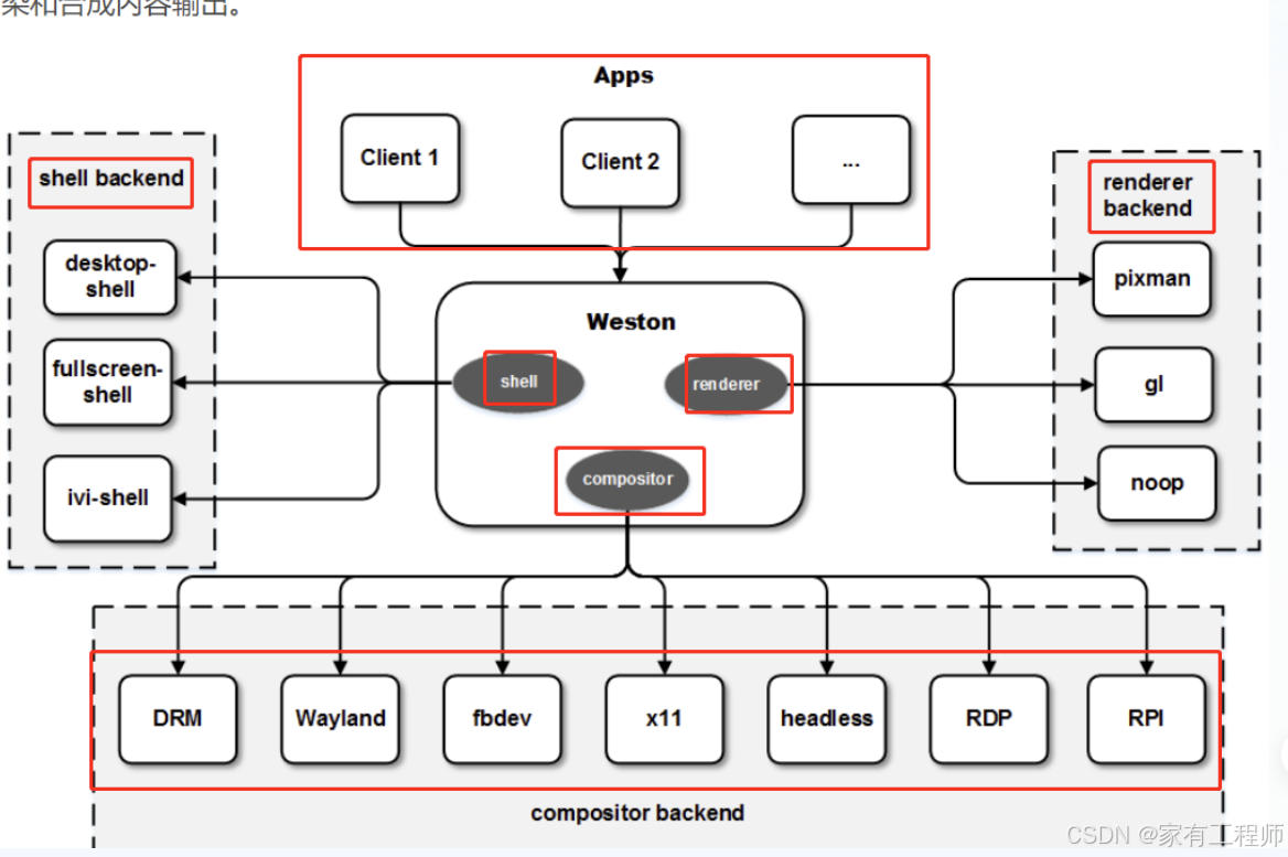 RK3588 Weston_weston --backend=vnc-backend.so-CSDN博客