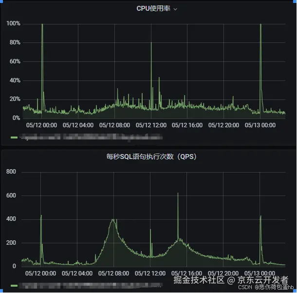 QPS提升10倍的sql优化_mysql 4c16g-CSDN博客