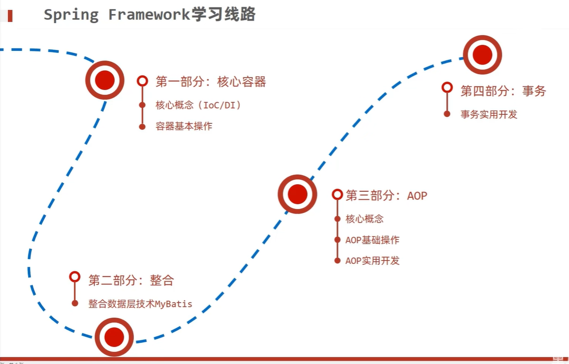 黑马ssm spring核心概念_黑马 spring-CSDN博客