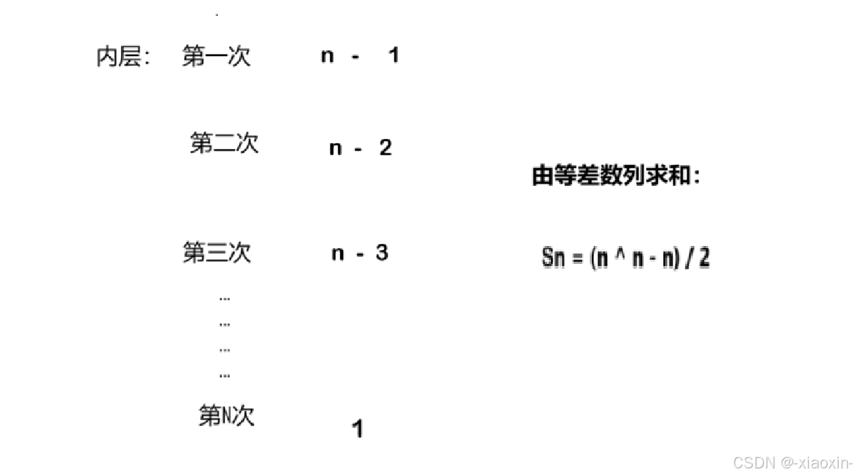 数据结构——算法复杂度数据结构算法复杂度 Csdn博客