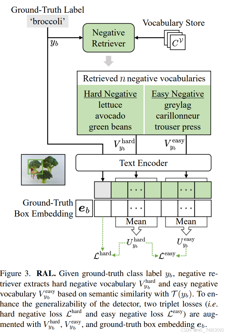 Open-Vocabulary 2024-CVPR_taming self-training for open-vocabulary ...