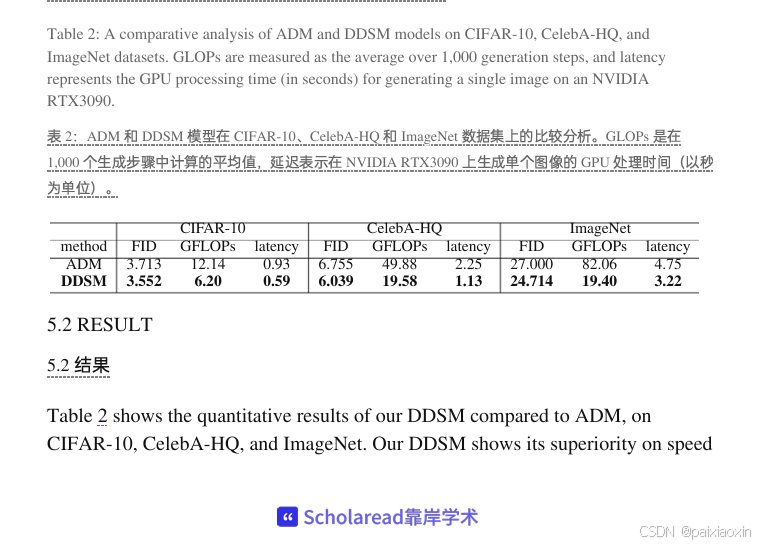 ICLR2024论文解读|Denoising Diffusion Step-aware Models去噪扩散步长感知模型-CSDN博客