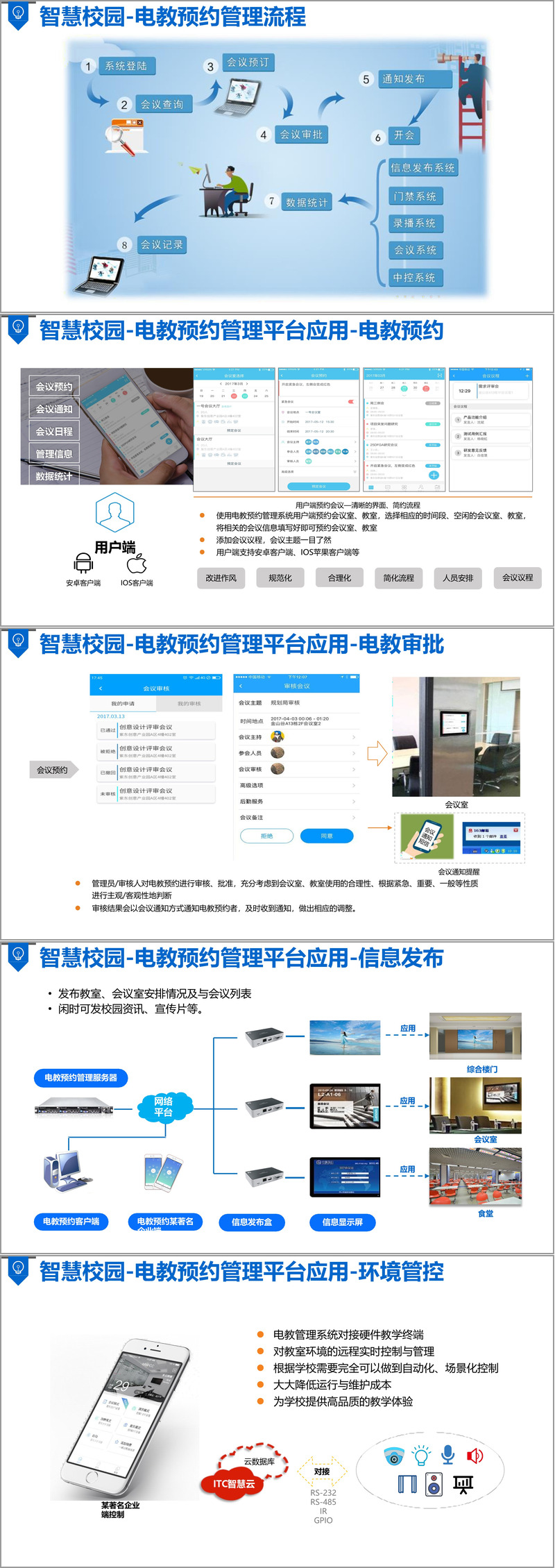 （115页PPT）智慧校园综合音视频系统行业解决方案（附下载方式）-CSDN博客