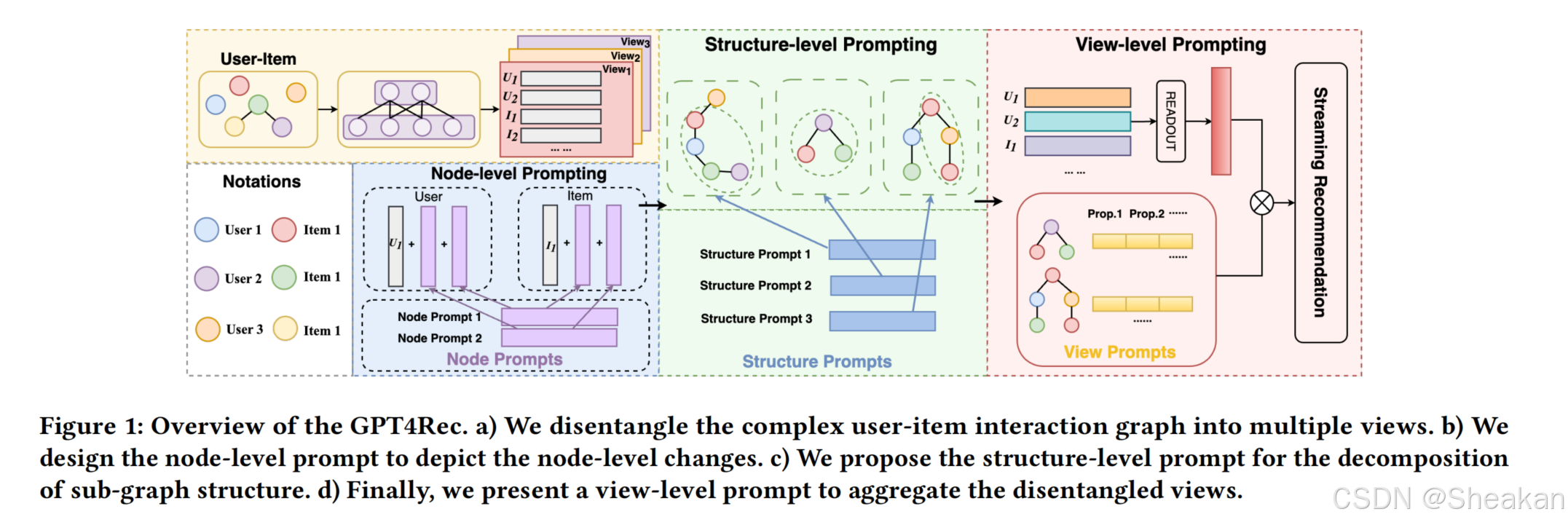SIGIR ’24CSDN文献阅读分享：《GPT4Rec: Graph Prompt Tuning for Streaming Recommendation》-CSDN博客