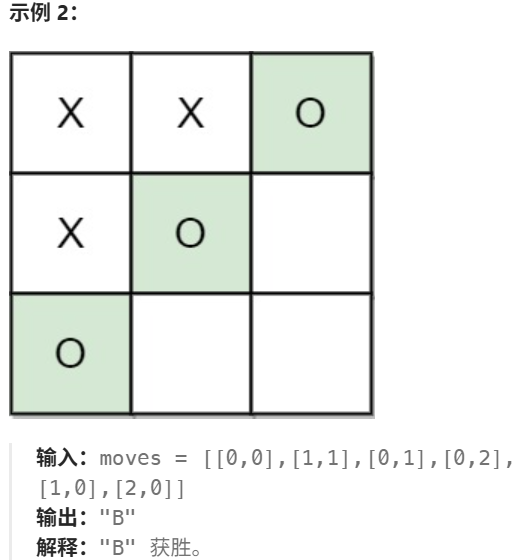 Python学习——leetcode刷题（五） Csdn博客