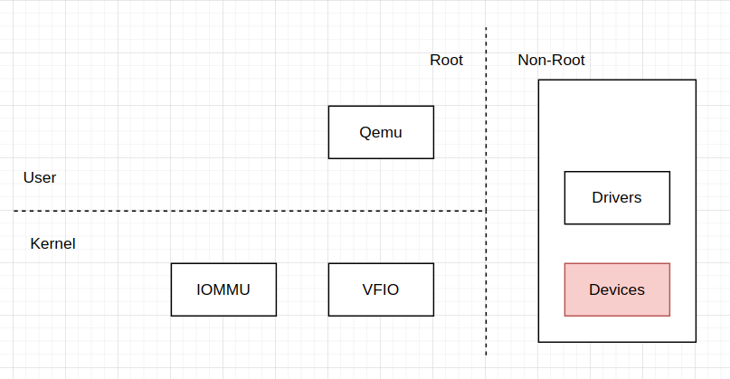 QEMU/KVM Device Passthrough详解_qemu pasid-CSDN博客