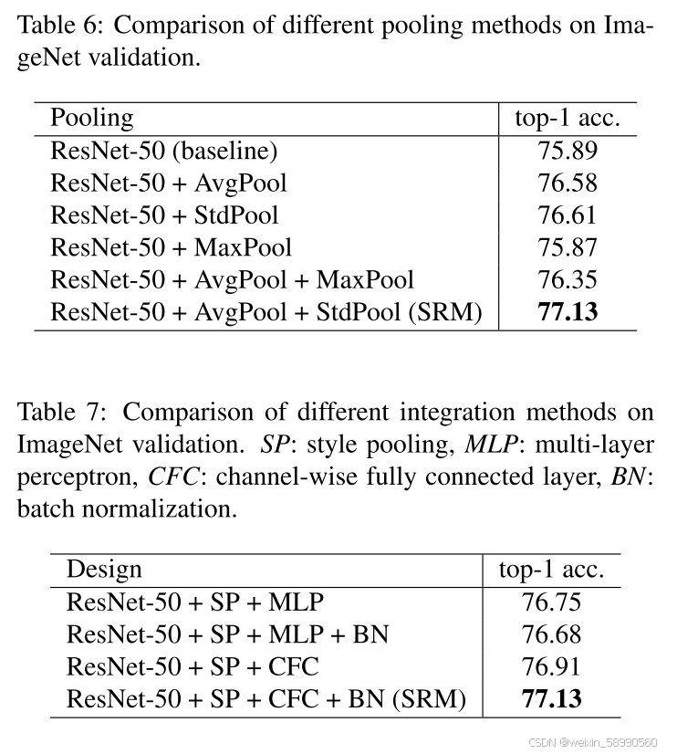 SRM、ECA-Net_srm 卷积-CSDN博客
