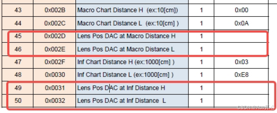 MTK camera-OTP数据check_mtk otp-CSDN博客