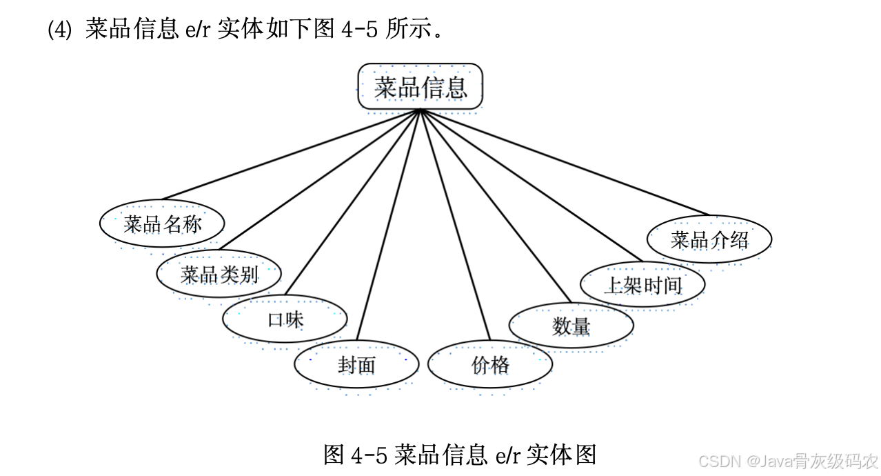 【java毕业项目】基于springbootvue的鹿幸公司员工在线餐饮管理系统的设计与实现（源码lw包运行） Csdn博客