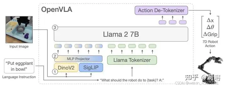 视觉-语言-动作大模型openvla详解-CSDN博客