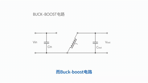 【开关电源篇】buck、boost以及buckboost电路-超简单解读-CSDN博客