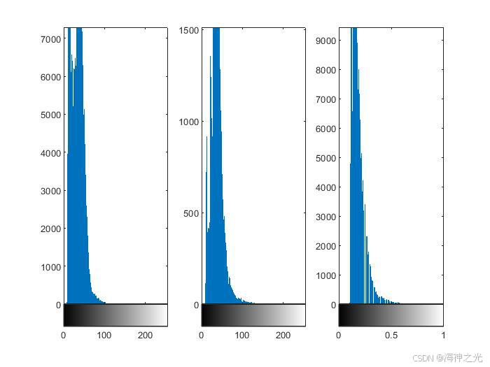 【图像融合】基于matlab His多光谱影像与全色影像(高分辨率)融合【含matlab源码 9044期】基于多光谱图像的融合与拼接 Csdn博客