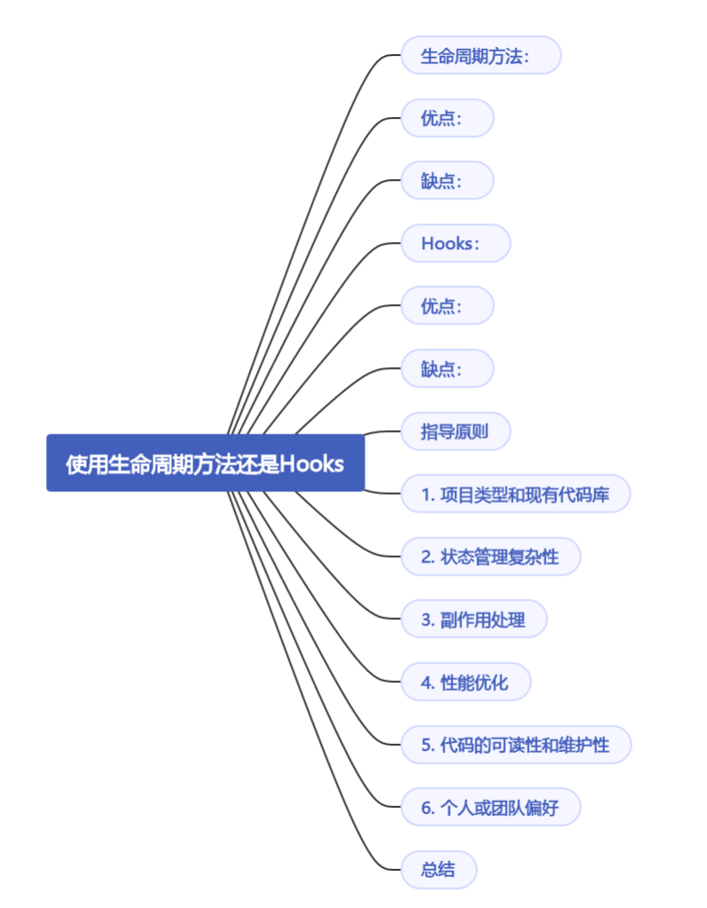 使用生命周期方法还是Hooks:权衡与选择_taro react hook 页面生命周期-CSDN博客