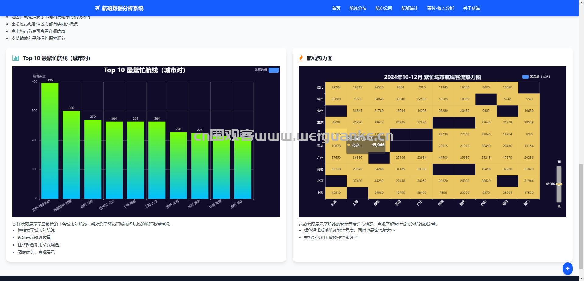 航班数据分析与可视化系统-Python Flask ECharts-CSDN博客