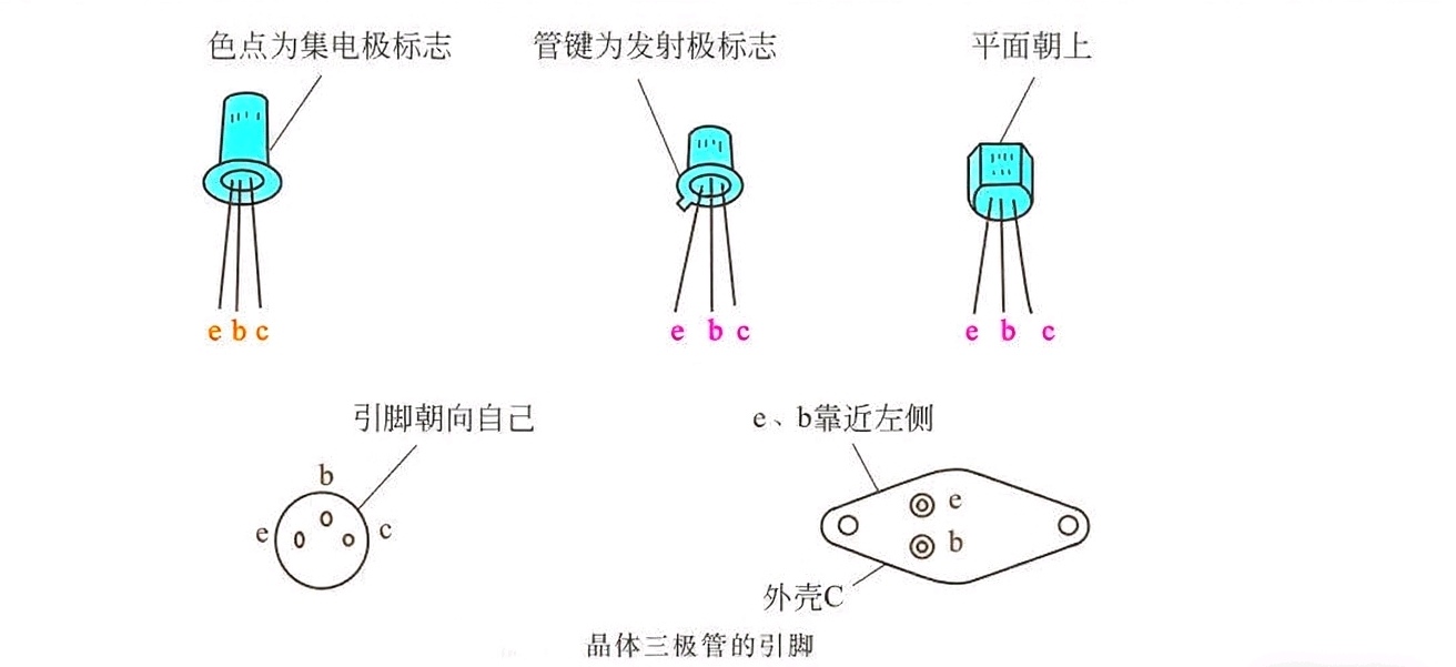 3dg6b CSDN 3dg6b CSDN
