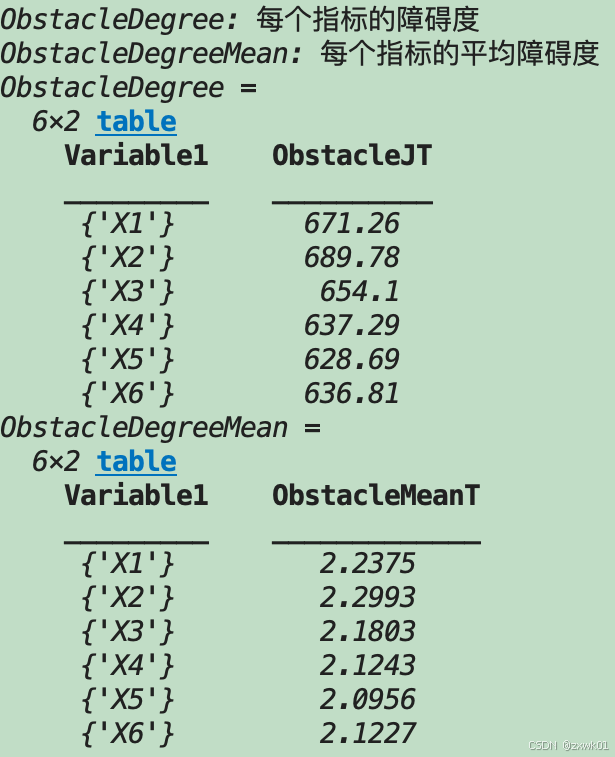 基于Matlab空间sigma、beta（绝对、条件）收敛、障碍度模型等_β收敛模型-CSDN博客
