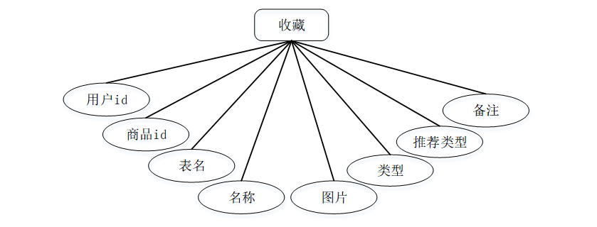计算机毕业设计java电影院网上售票系统 基于java技术的在线影院票务管理系统开发 Java驱动的影院网络售票平台设计与实现电影购票系统用户登录注册 Csdn博客