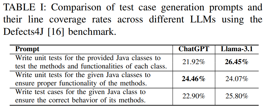 LLMs之PE之MAPS：《The Prompt Alchemist: Automated LLM-Tailored Prompt ...