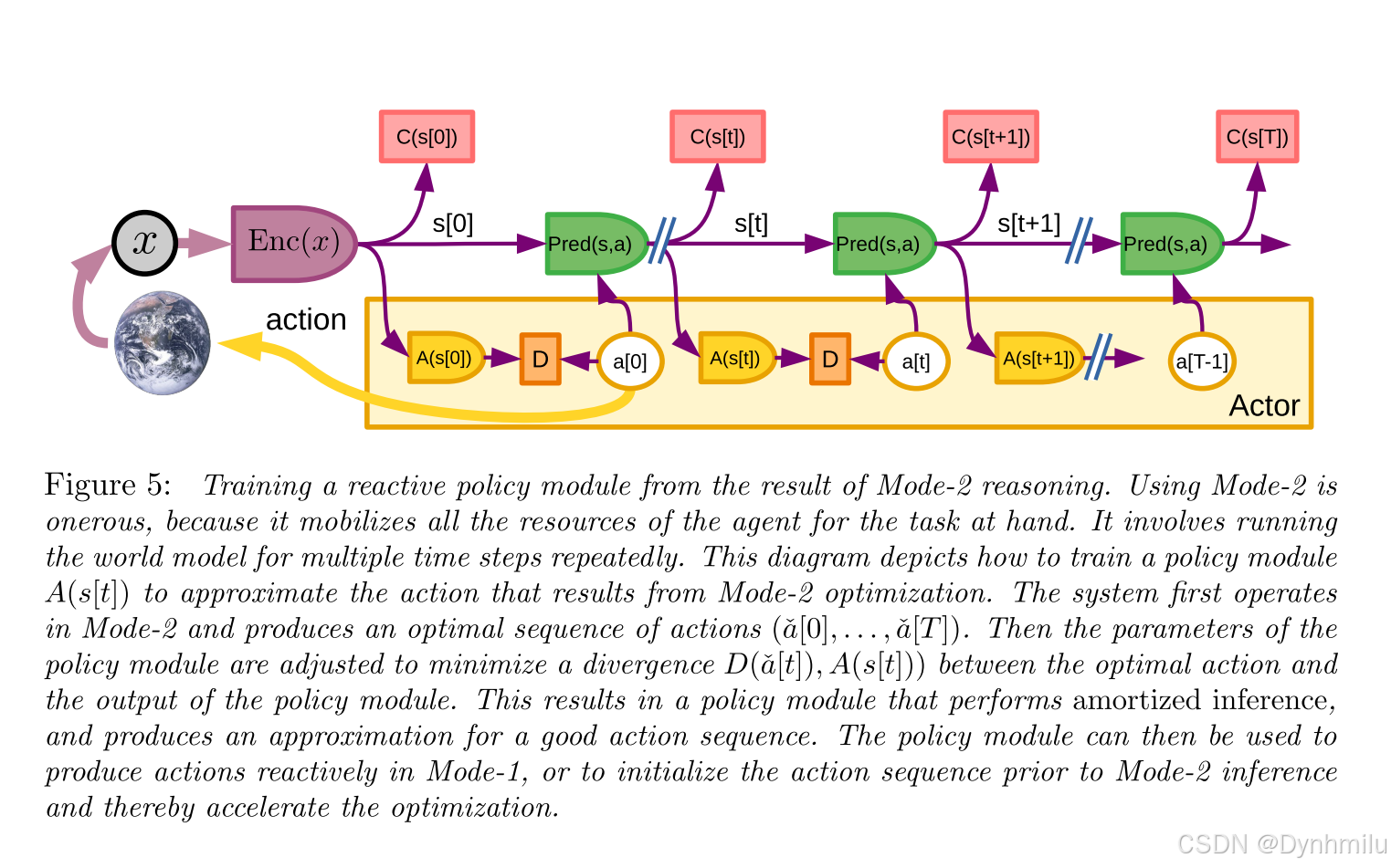 A Path Towards Autonomous Machine Intelligence Version（文章精读）-CSDN博客