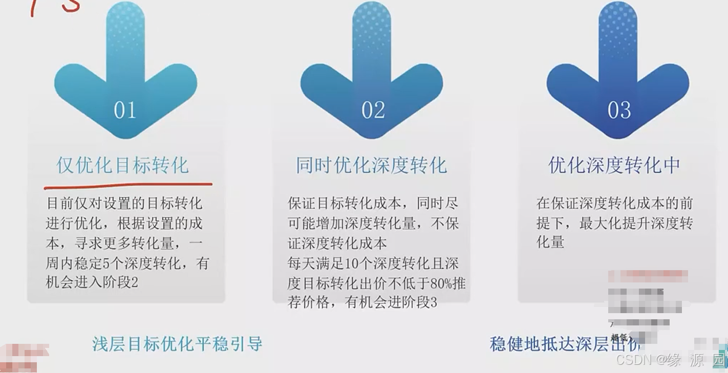 ocpc逻辑与搭建实操_搭建ocpc计划需要注意-CSDN博客