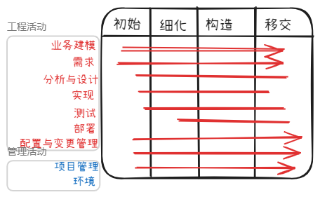 考个架构师-04-统一过程模型（RUP）-CSDN博客