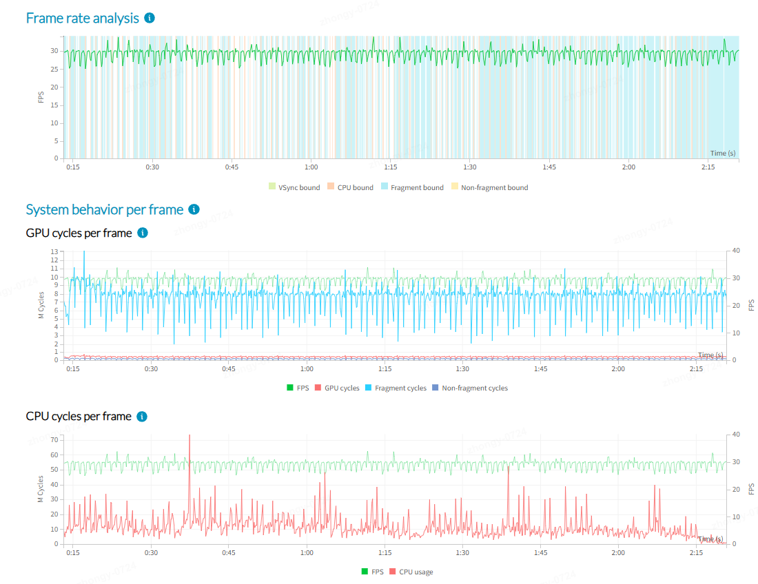 Unity引擎 Android系统截图功能测试_unity readpixels-CSDN博客