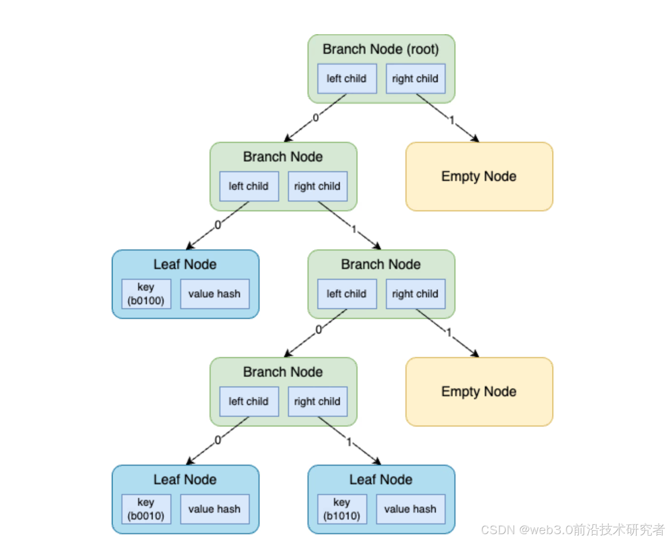 Scroll 技术学习_以太坊 scroll-CSDN博客