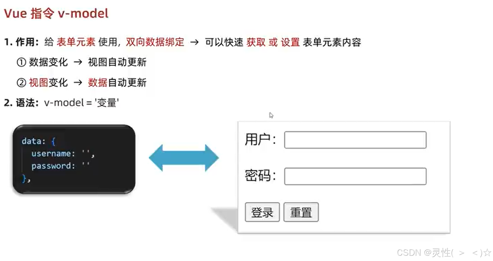 vue.js学习(day 2)-CSDN博客