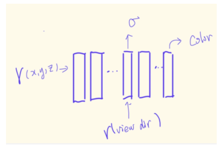 Neus：Learning Neural Implicit Surfaces by Volume Rendering for Multi-view Reconstruction（NeuS：通过 ...