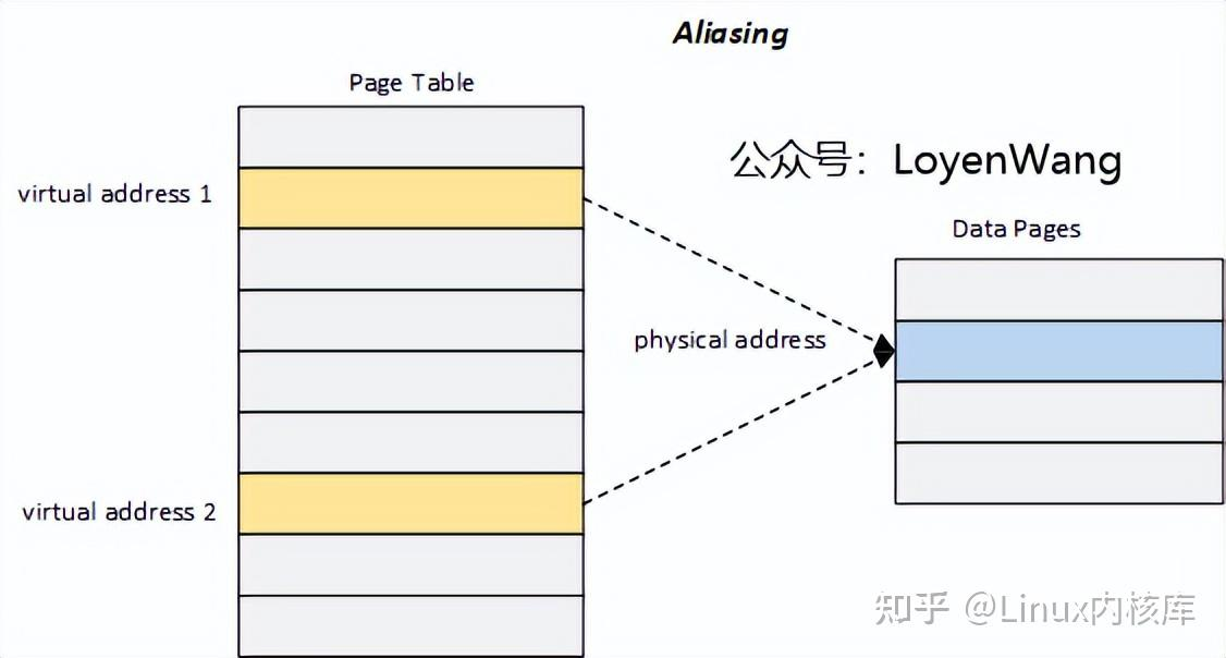 一文深入分析arm64 cache机制_arm64 cache l1 l2 l3-CSDN博客