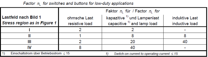 电子产品可靠性分析 FIT- Failures in Time_fit failure in time-CSDN博客