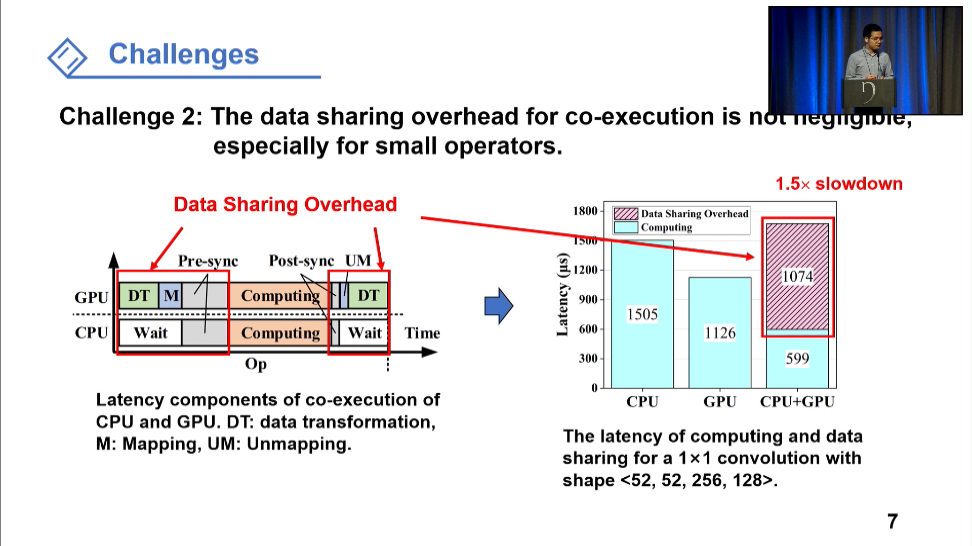 CoDL: Efficient CPU-GPU Co-execution for Deep Learning Inference on Mobile Devices - PPT-CSDN博客