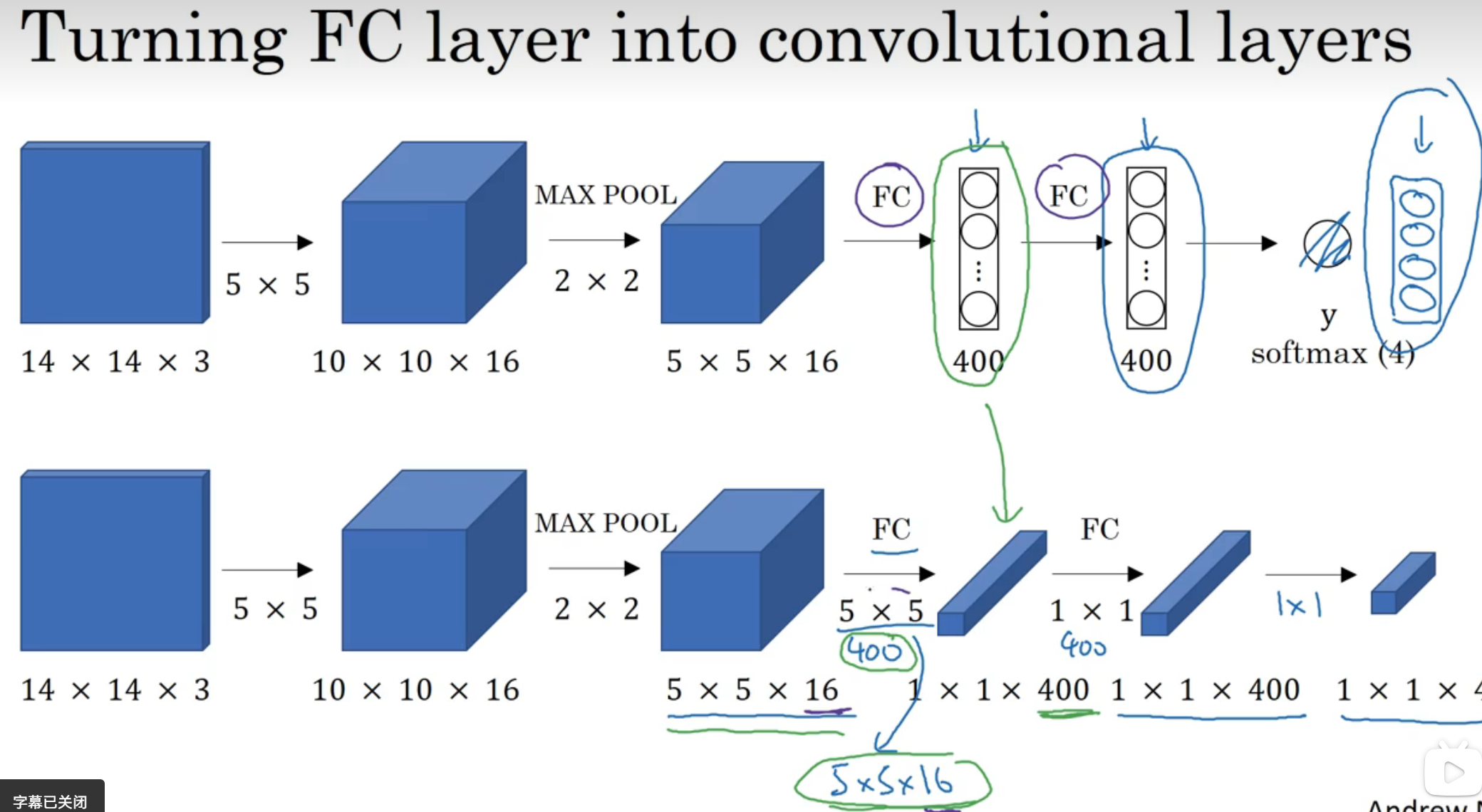 图像检测：特征点定位与滑动窗口的卷积化_landmark detection-CSDN博客