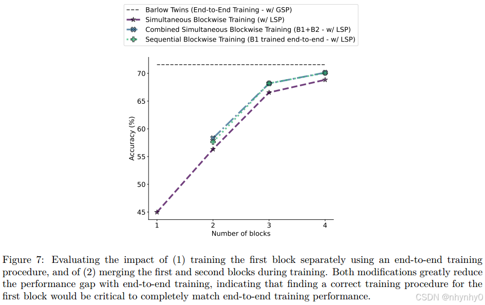 《Blockwise Self-Supervised Learning at Scale》学习记录_block-wise causal mask-CSDN博客